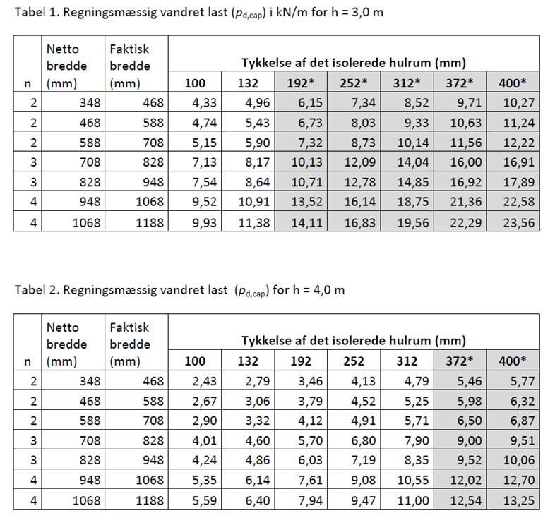 EPS-søjler - Mur & Tag