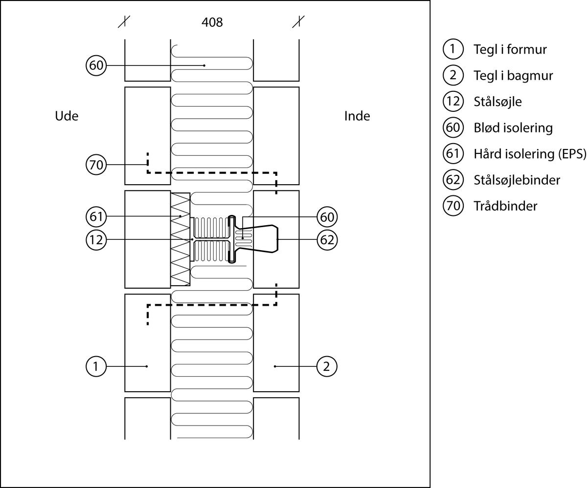 Stålsøjler, korrosionsbeskyttelse - Mur & Tag