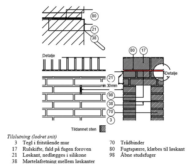 Fritstående mure - Mur & Tag