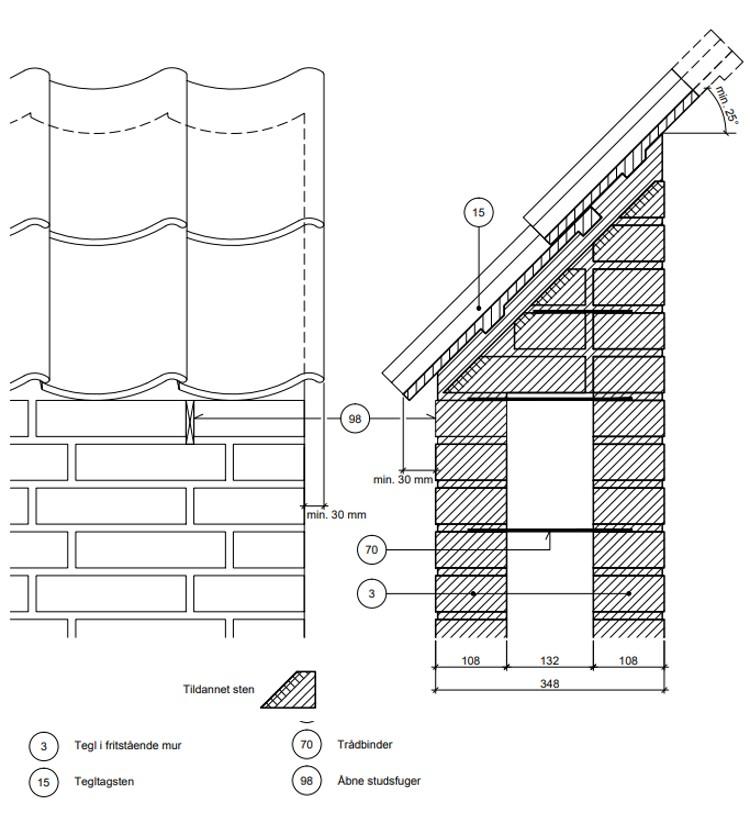 Fritstående mure - Mur & Tag